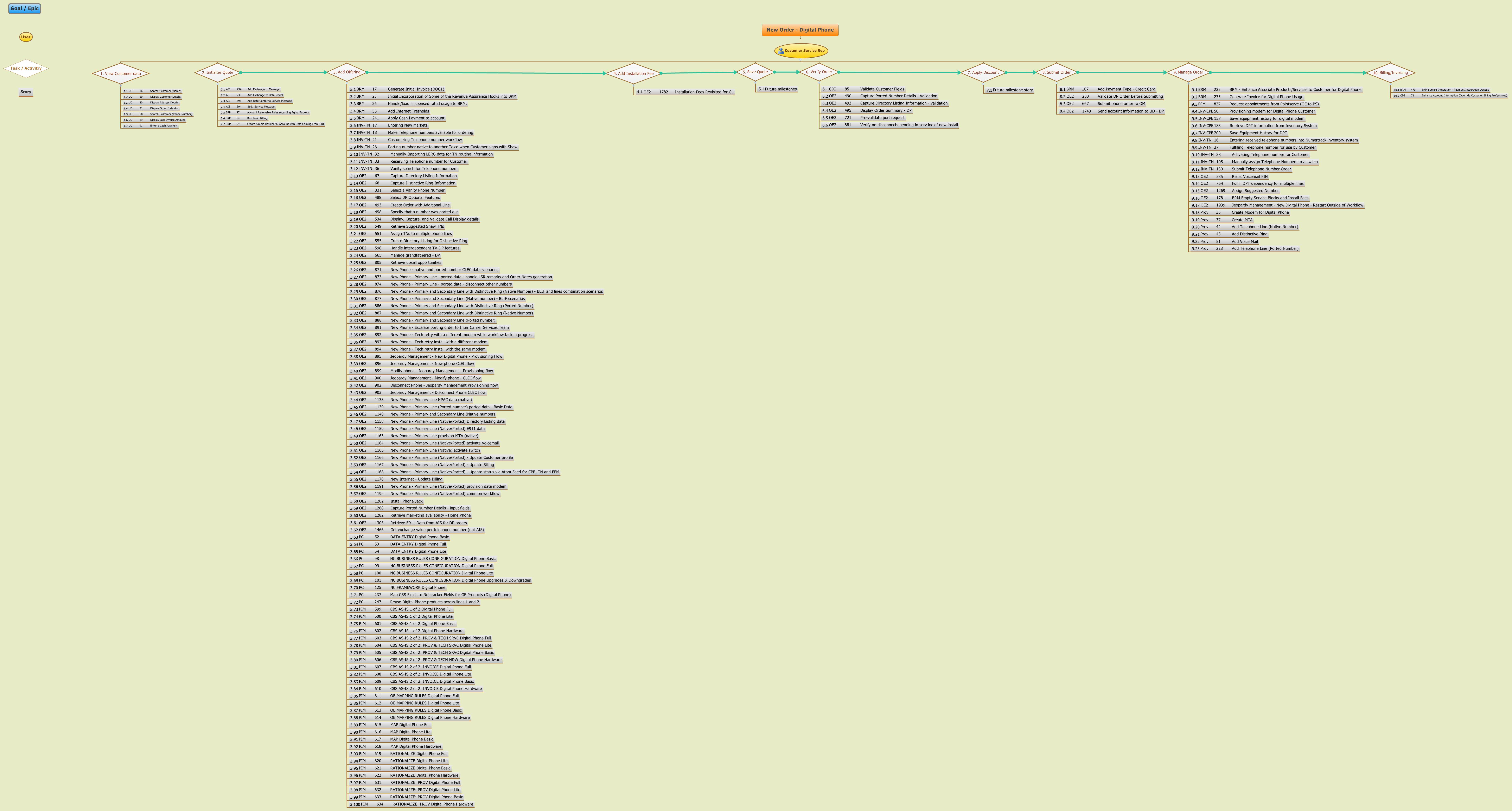 New Order - Digital Phone - XMind - Mind Mapping Software