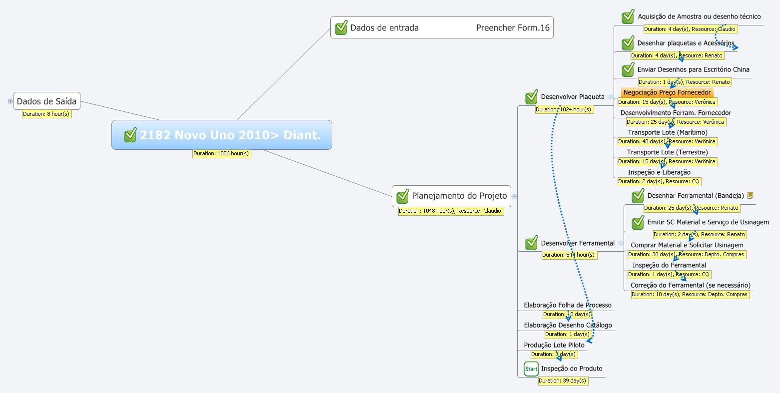 Xmind Share - Xmind - Mind Mapping App