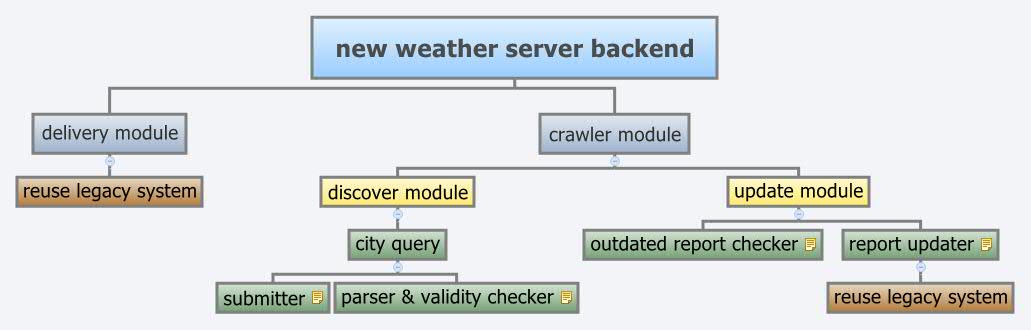 Xmind Share - Xmind - Mind Mapping Software