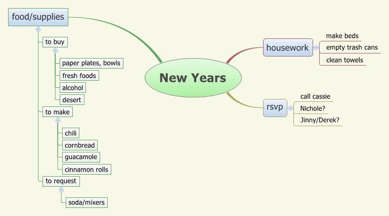 New Years | rissisbored - Xmind