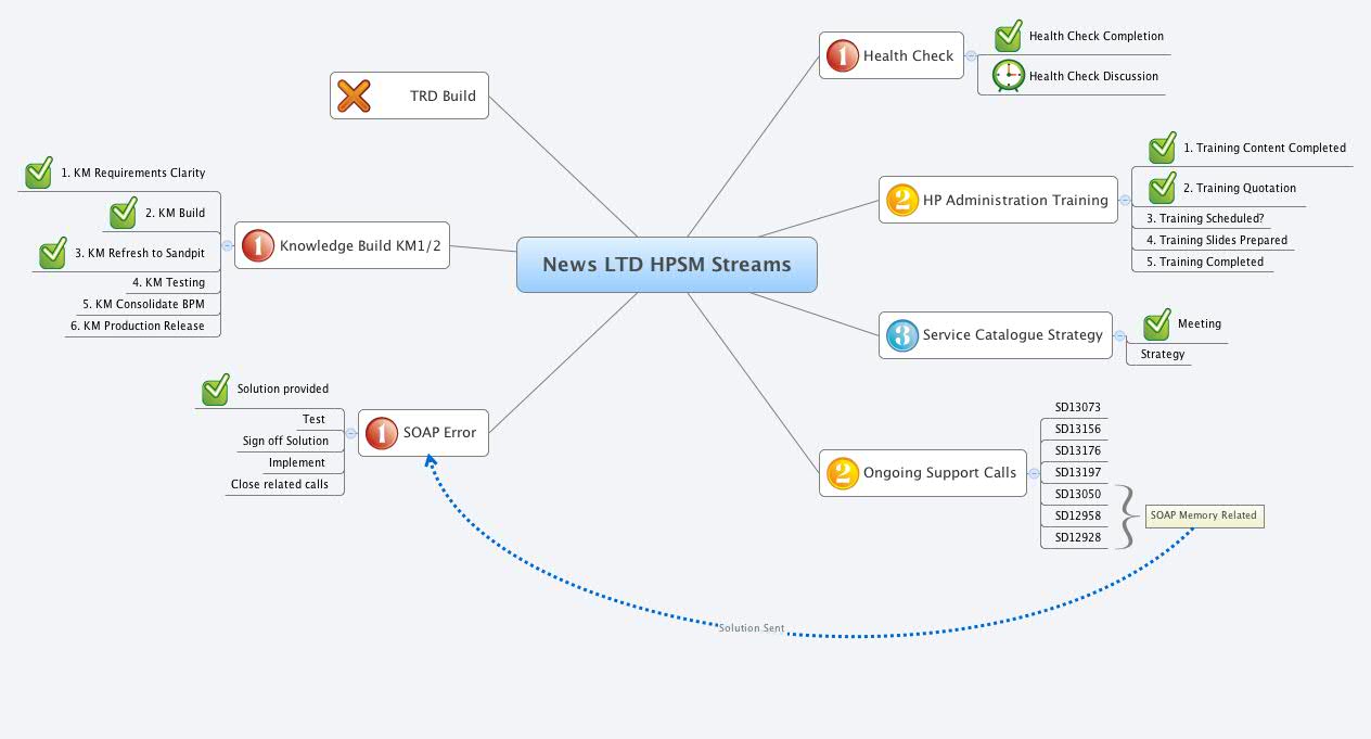 News LTD HPSM Streams | omfortes - Xmind