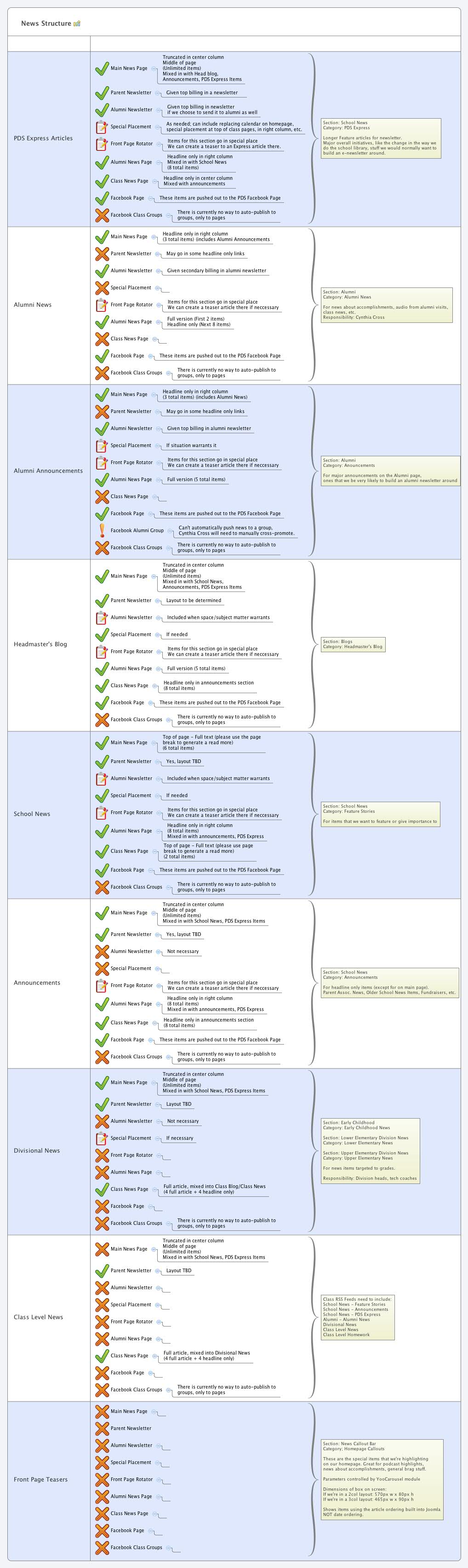 News Structure - XMind - Mind Mapping Software