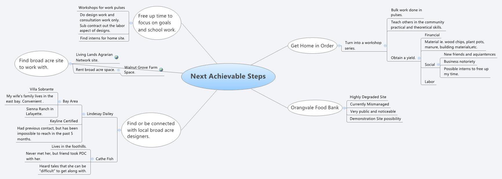 Next Achievable Steps - Xmind - Mind Mapping Software