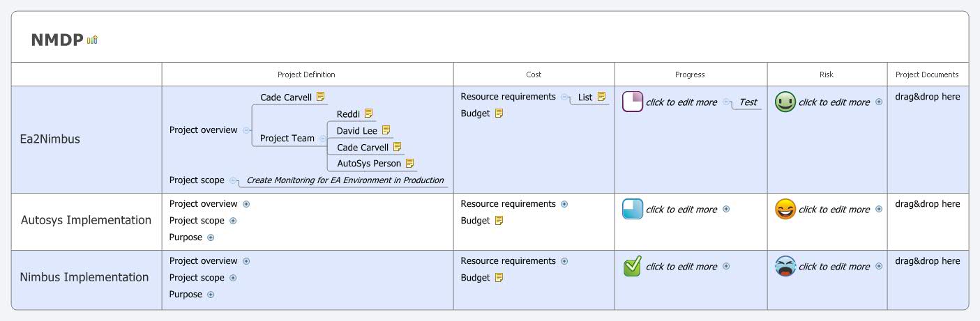 NMDP | cadecarvell - Xmind