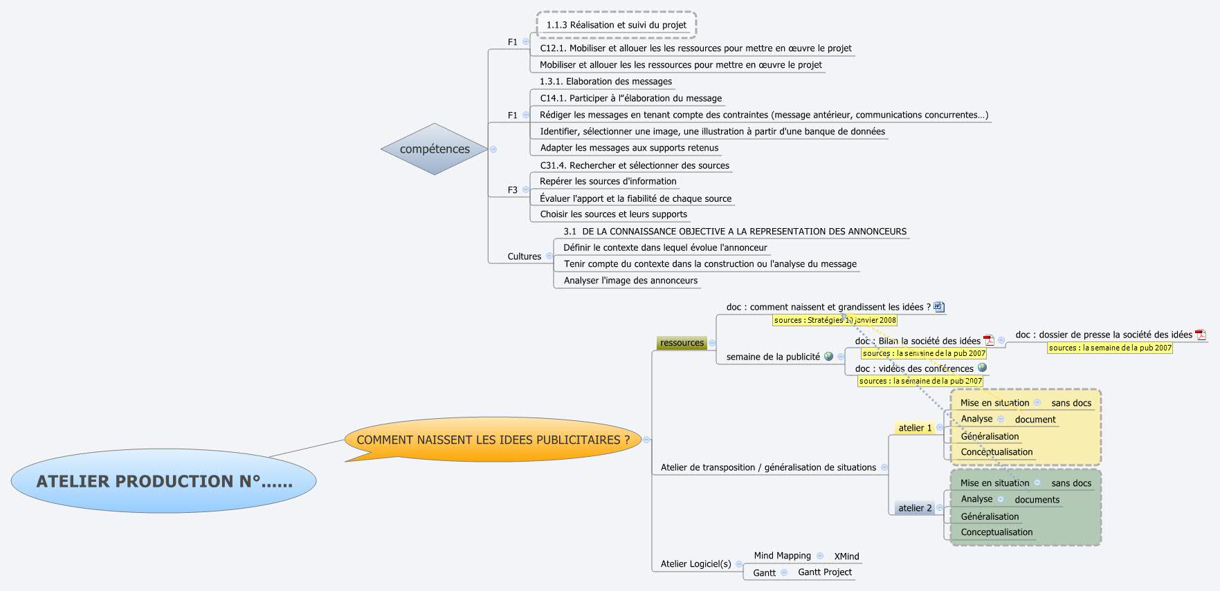 Xmind Share - Xmind - Mind Mapping Software