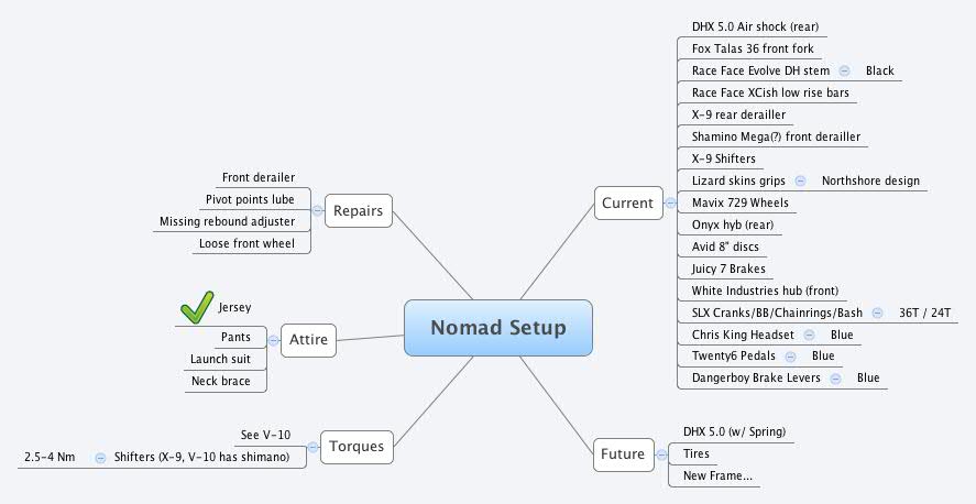 Nomad Setup | Anthony Shaffer - Xmind
