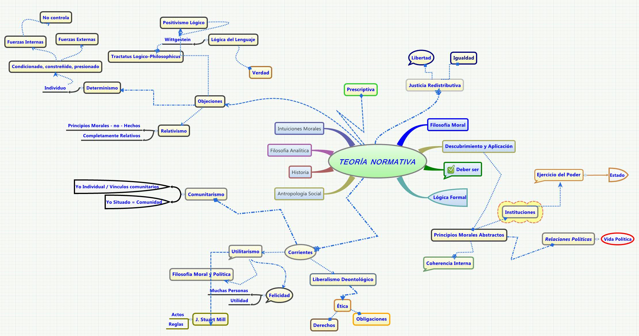 TEORÍA NORMATIVA - XMind - Mind Mapping Software