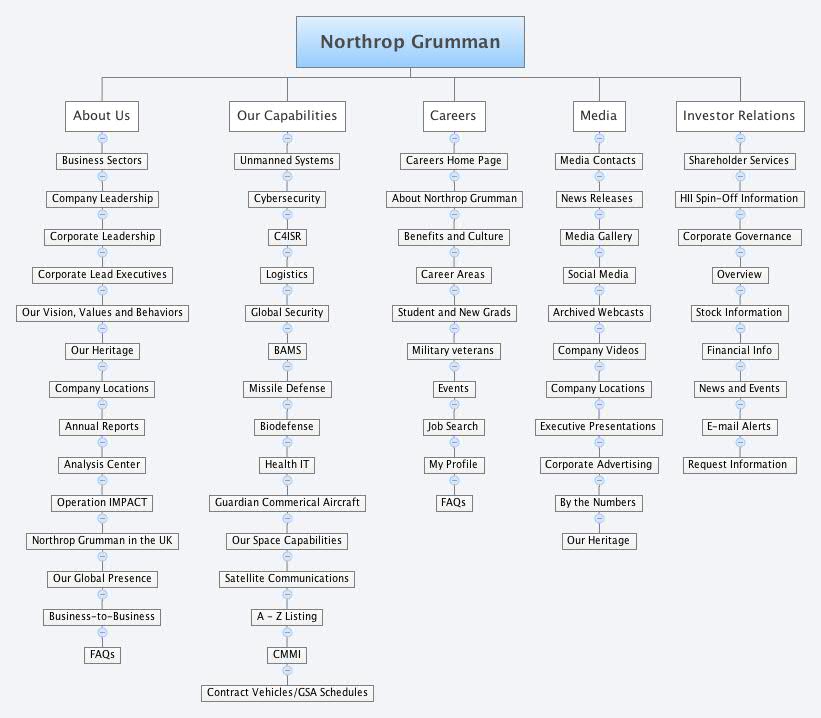 Northrop Grumman | aaquino - Xmind