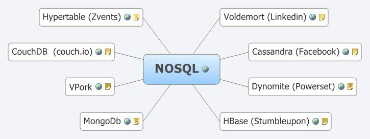 NOSQL - XMind - Mind Mapping Software