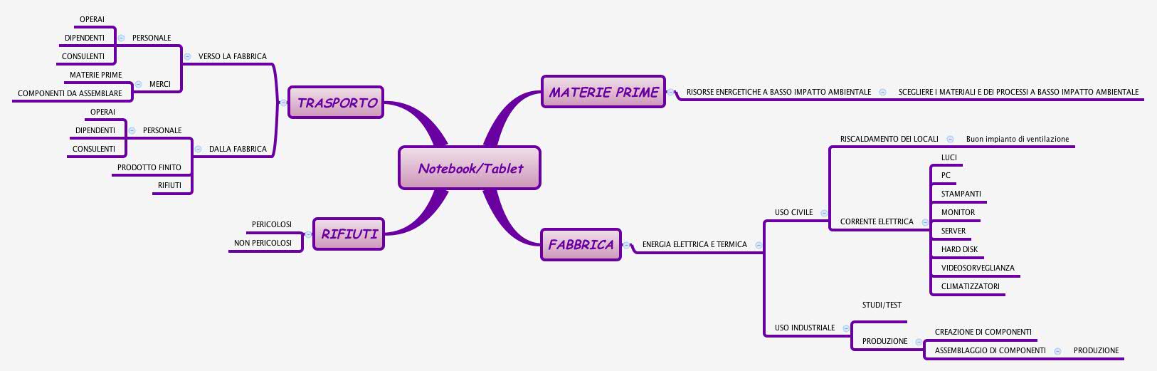 Notebook/Tablet - XMind - Mind Mapping Software