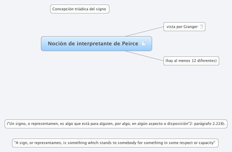 Noción de interpretante de Peirce - XMind - Mind Mapping Software