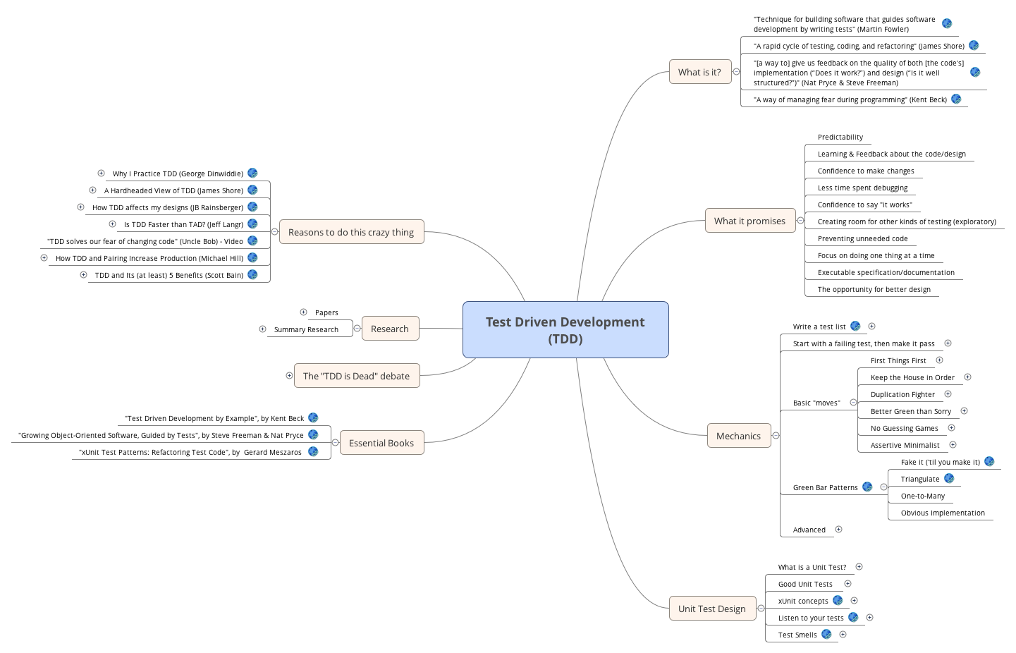 Test Driven Development (TDD) - XMind - Mind Mapping Software