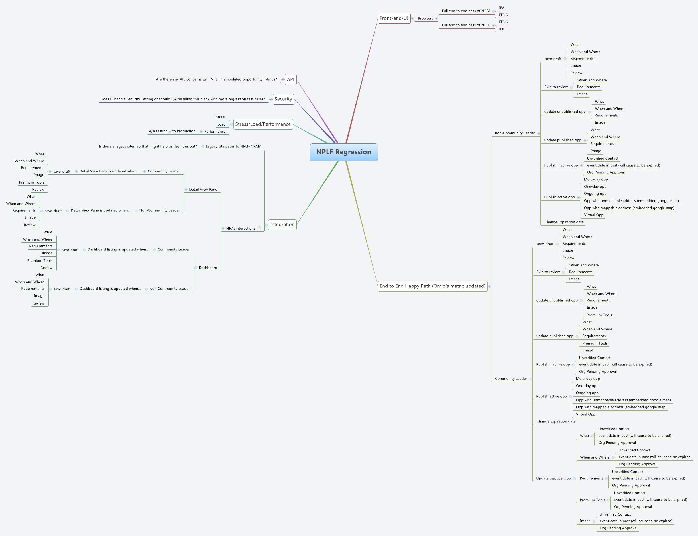 NPLF Regression | adamyuret - Xmind