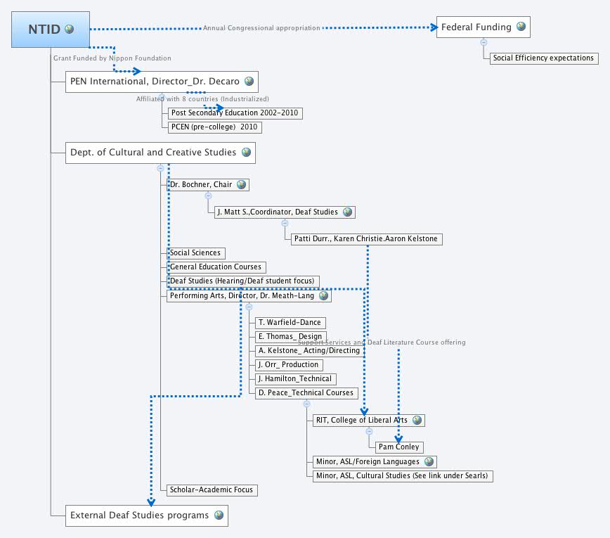 NTID | akelstone - Xmind