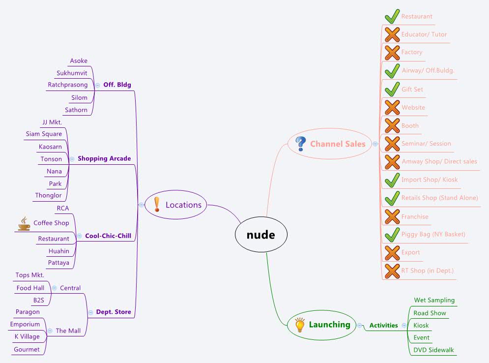 Xmind Es6 Mind Map Biggerplate