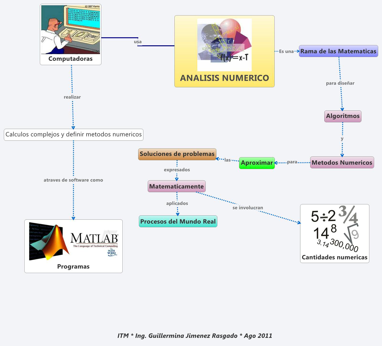 ANALISIS NUMERICO - XMind - Mind Mapping Software