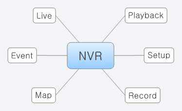 NVR | Jinsup Yeom - Xmind