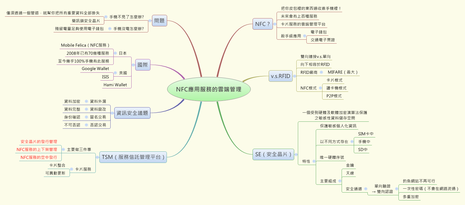 NFC應用服務的雲端管理 - Xmind - Mind Mapping App
