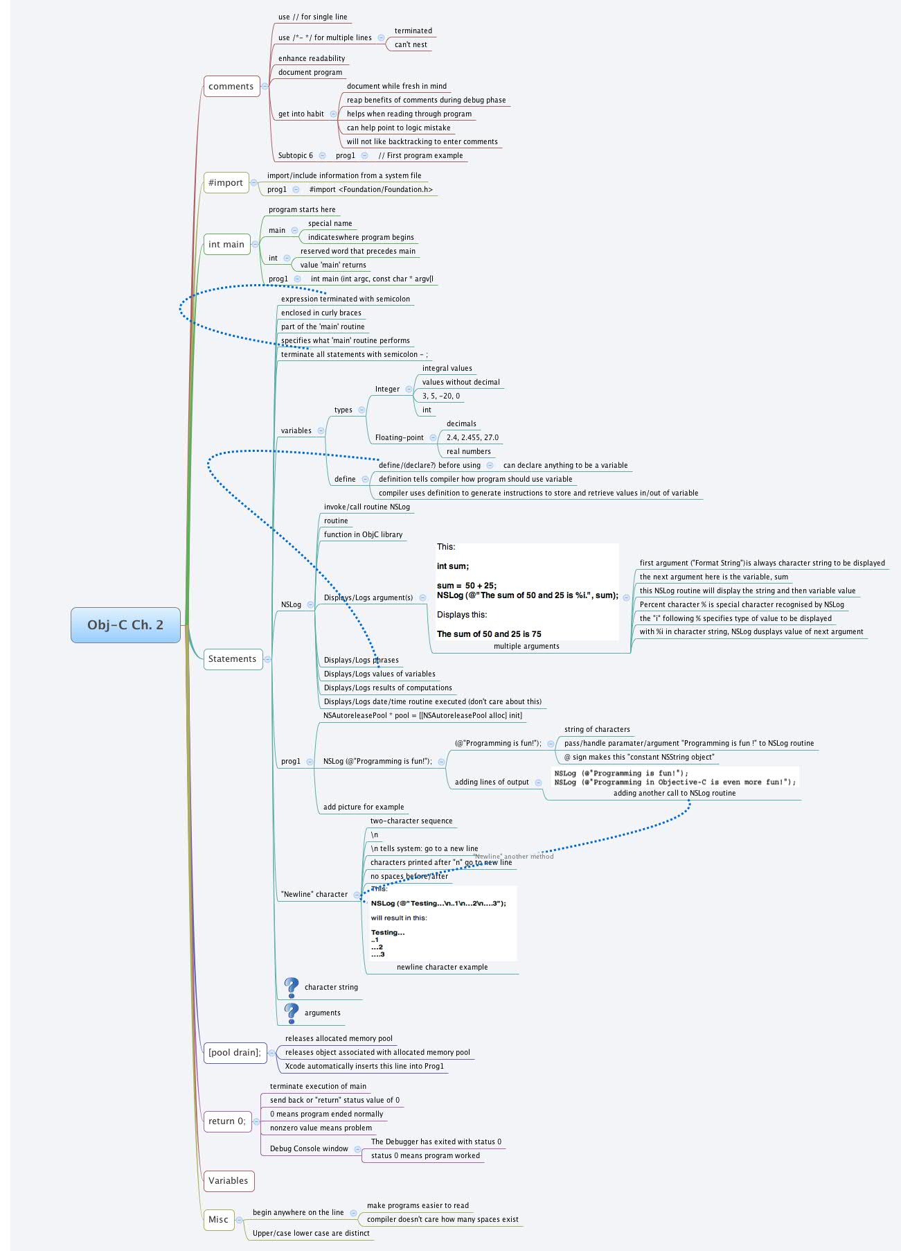 XMind Share - XMind - Mind Mapping Software