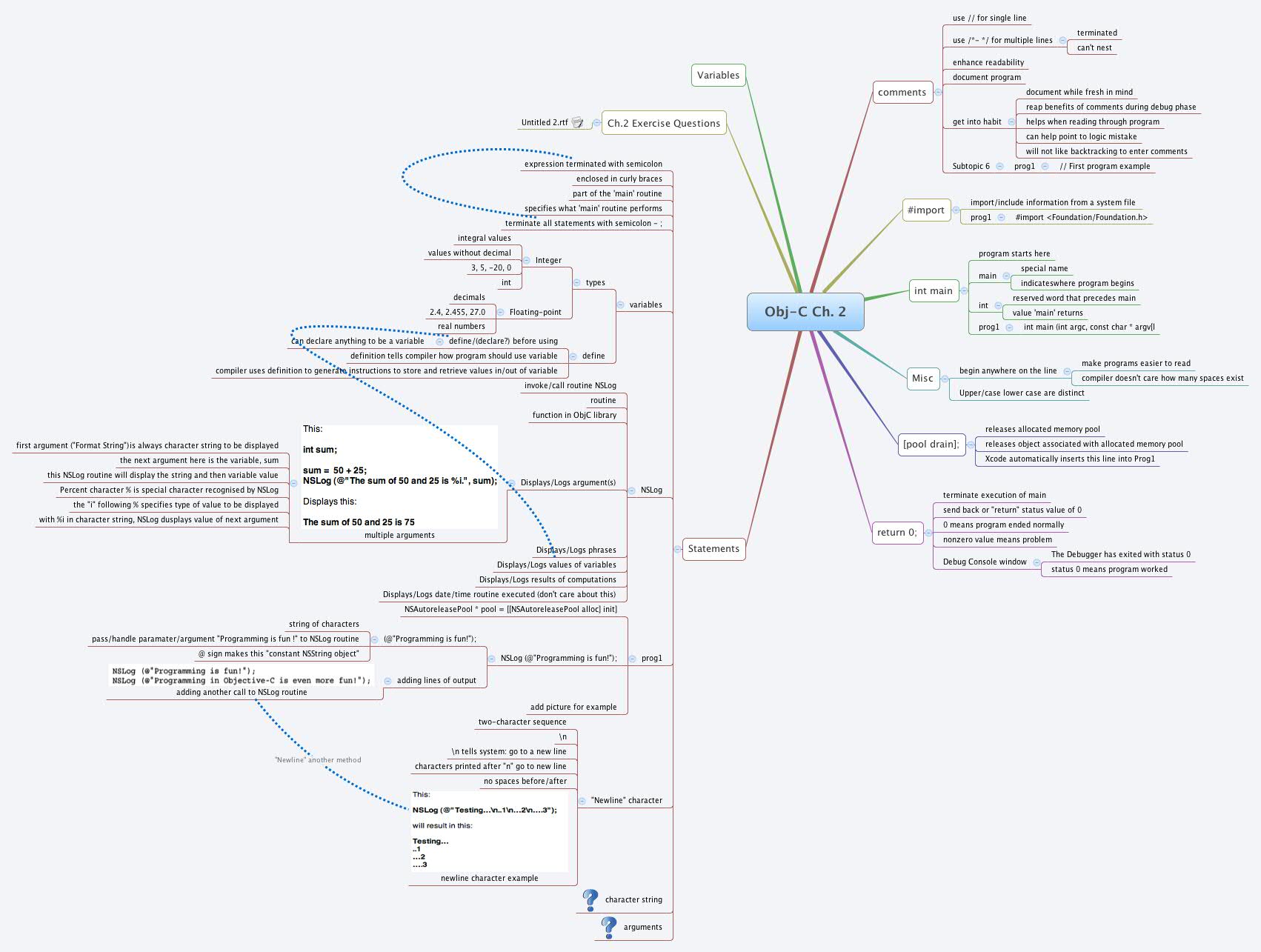 XMind Share - XMind - Mind Mapping Software
