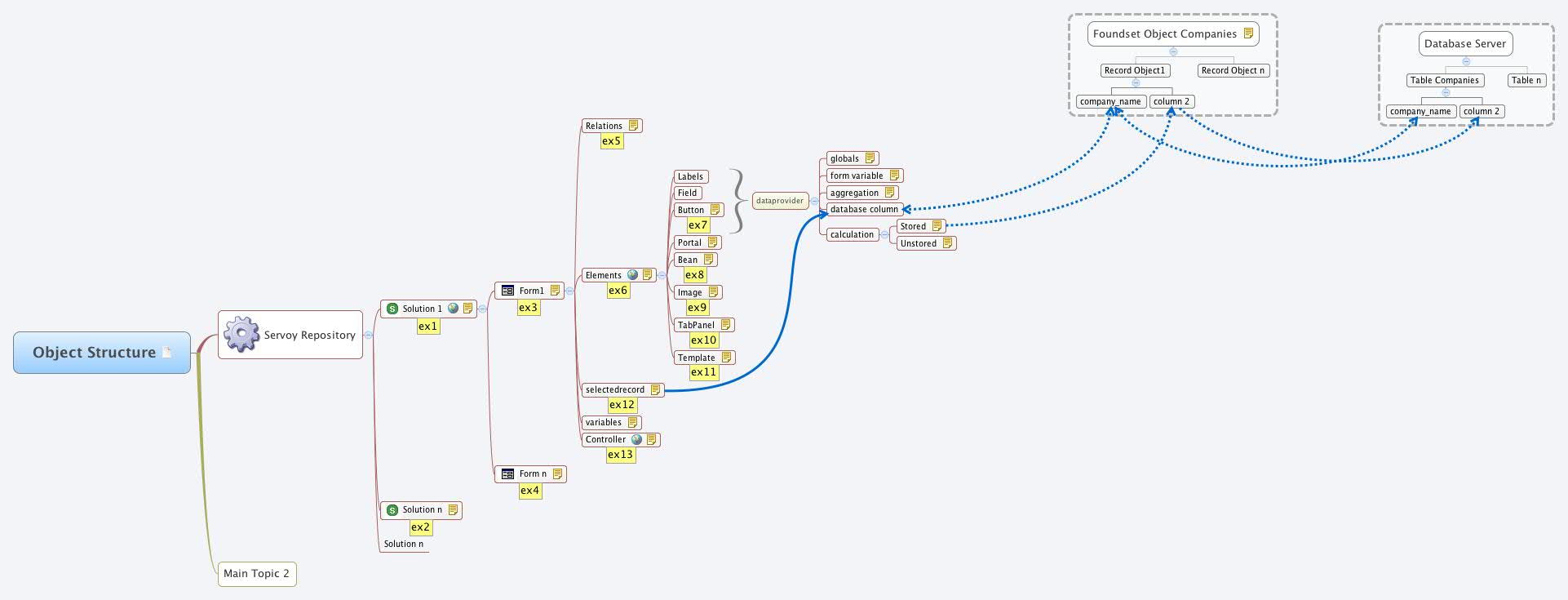 Object Structure | maartenfb - Xmind