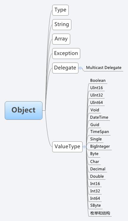 Object - XMind - Mind Mapping Software