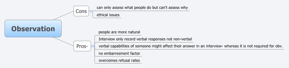 Observation - XMind - Mind Mapping Software