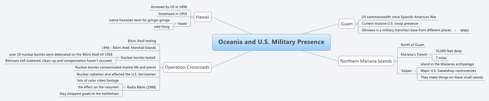 Oceania and U.S. Military Presence | Scott - Xmind