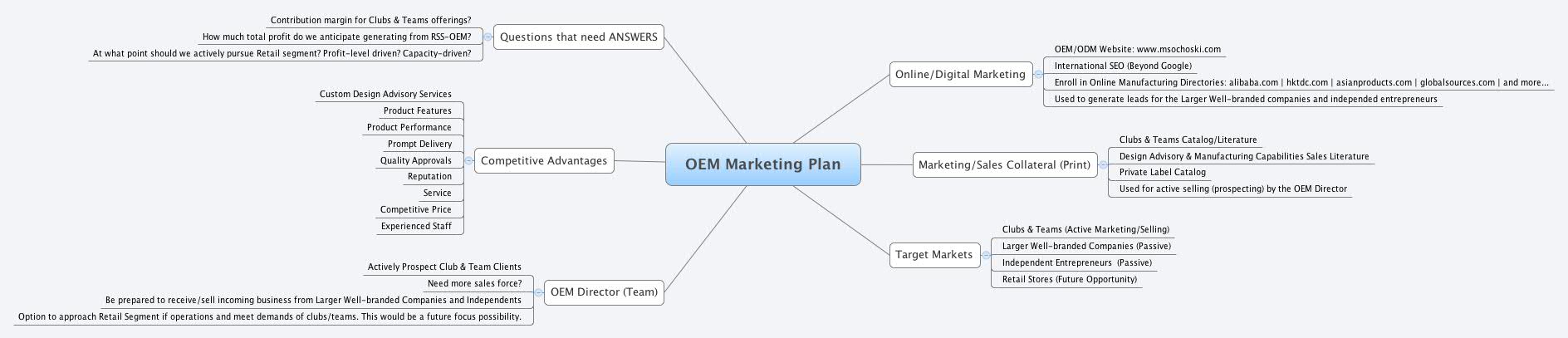 OEM Marketing Plan | myover - Xmind