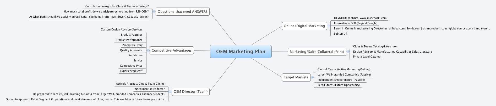 OEM Marketing Plan | myover - Xmind