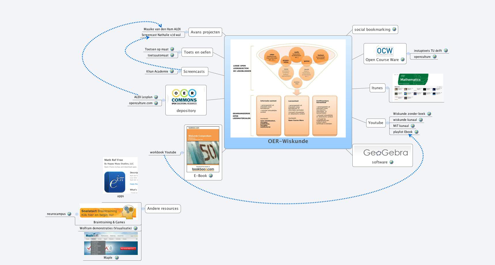 OER-Wiskunde - XMind - Mind Mapping Software
