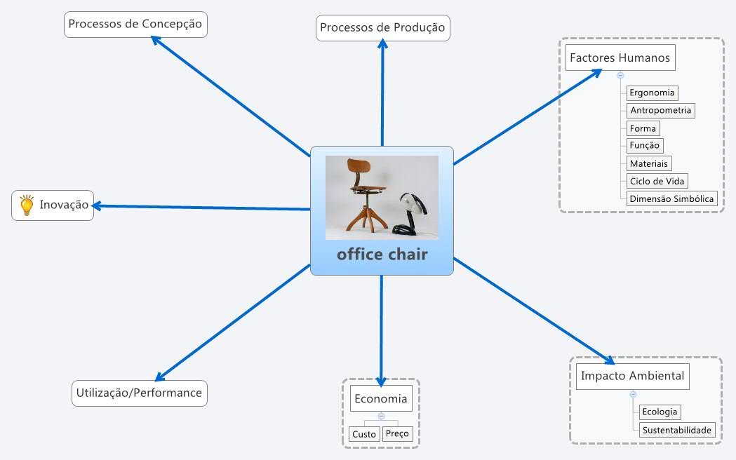 office chair | Artur Branco - Xmind