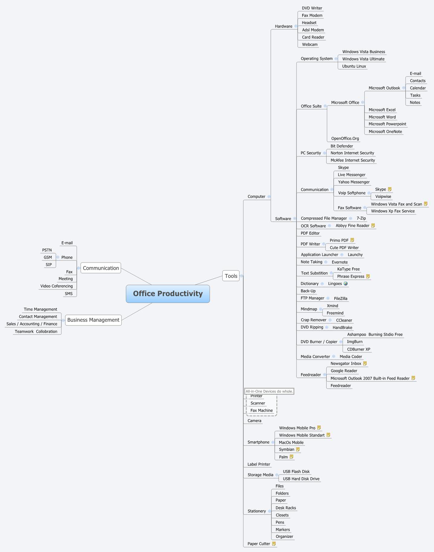 Office Productivity - XMind - Mind Mapping Software