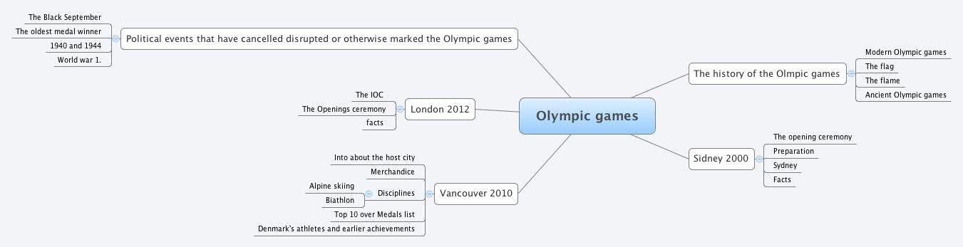 Olympic games | ludvig123 - Xmind