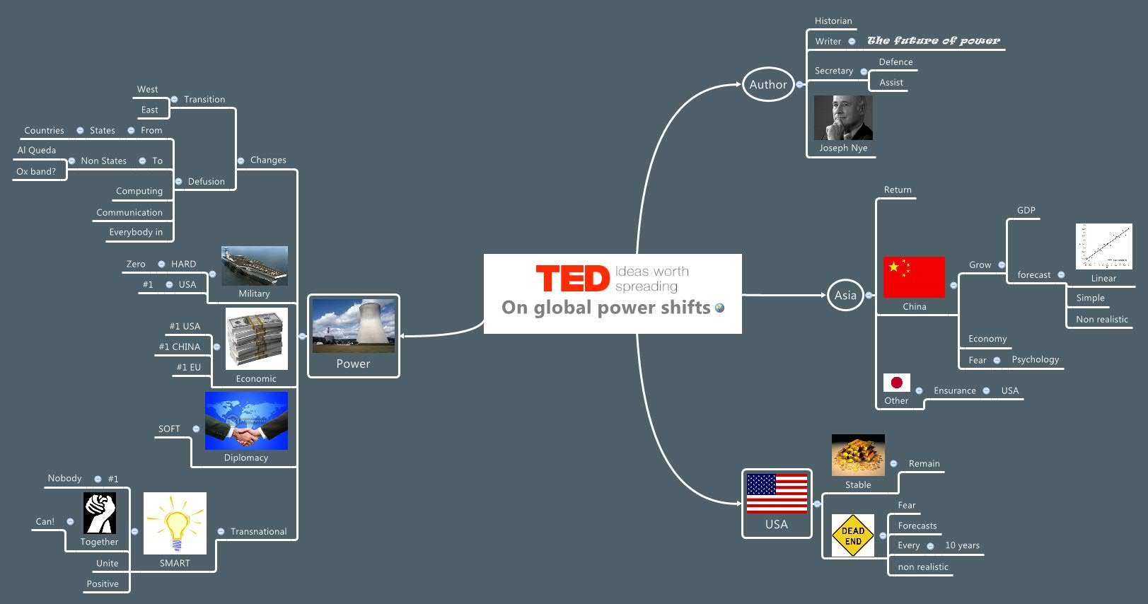 On global power shifts - XMind - Mind Mapping Software