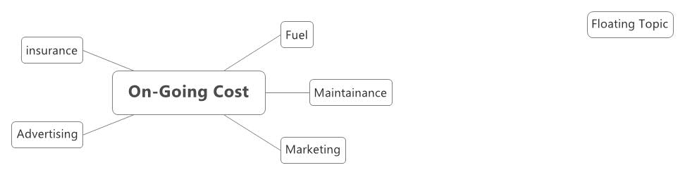 On-Going Cost | bobbyalv - Xmind