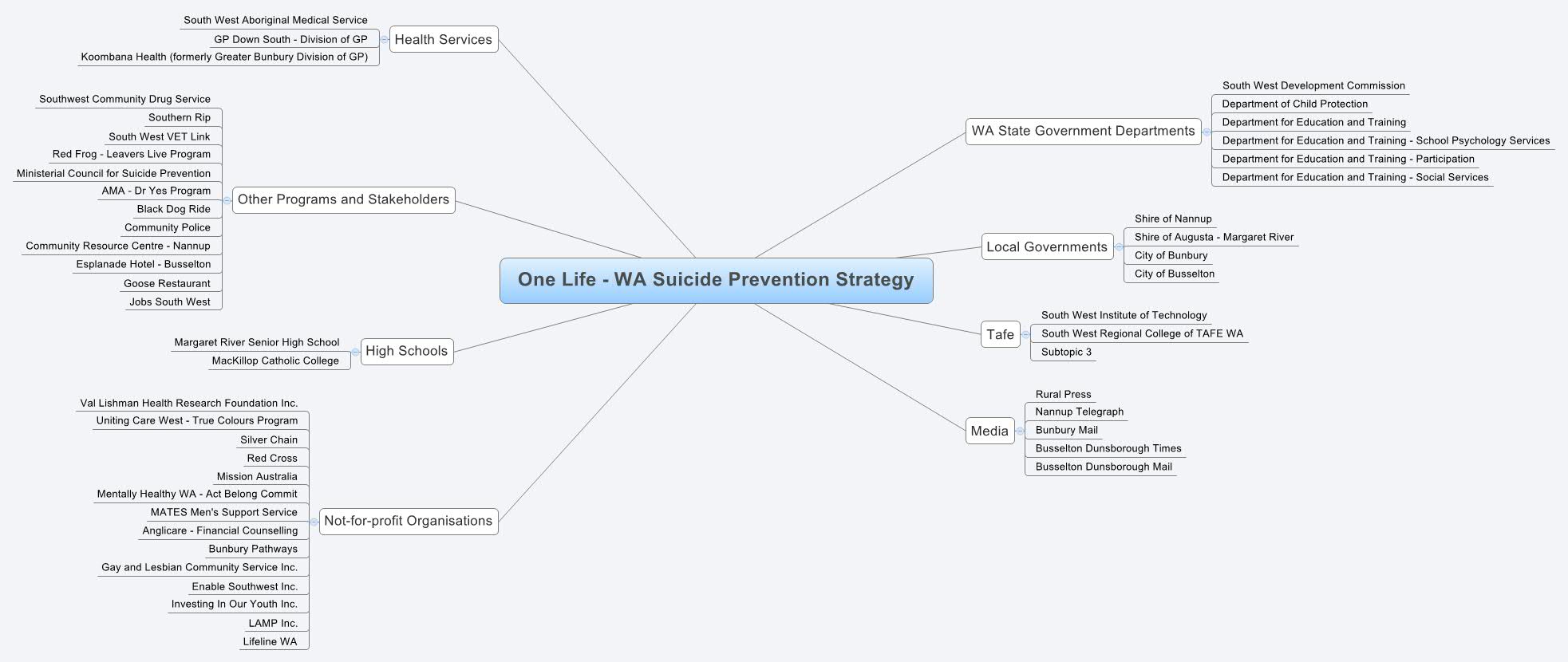 One Life WA Suicide Prevention Strategy XMind Mind Mapping Software one-life-wa-suicide-prevention-strategy-xmind-mind-mapping-software