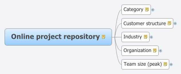 Online project repository | Roberto Lofaro - Xmind