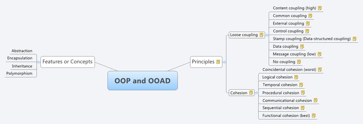 OOP and OOAD - XMind - Mind Mapping Software