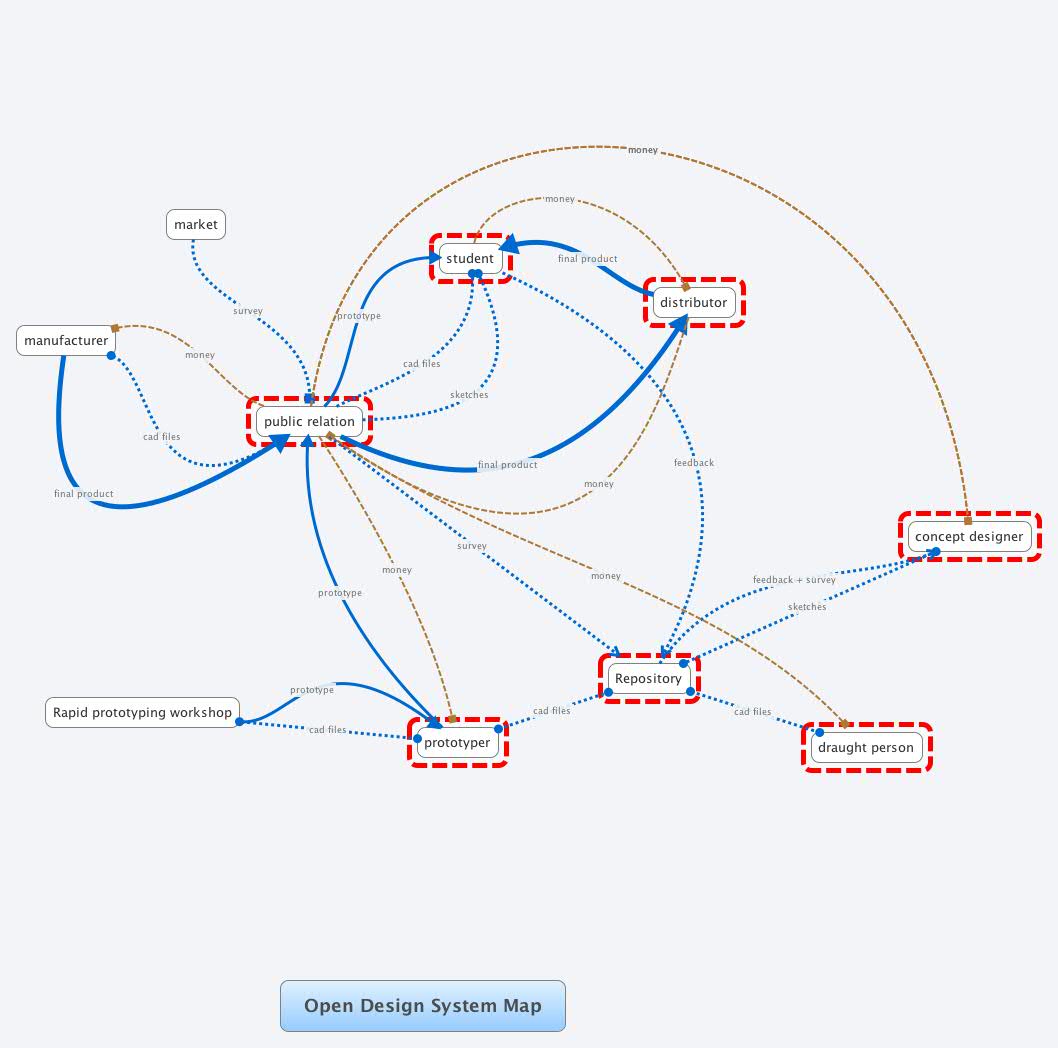 Open Design System Map - XMind - Mind Mapping Software