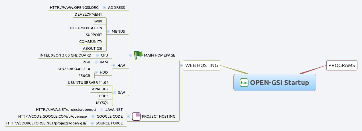 OPEN-GSI Startup | youngmook - Xmind