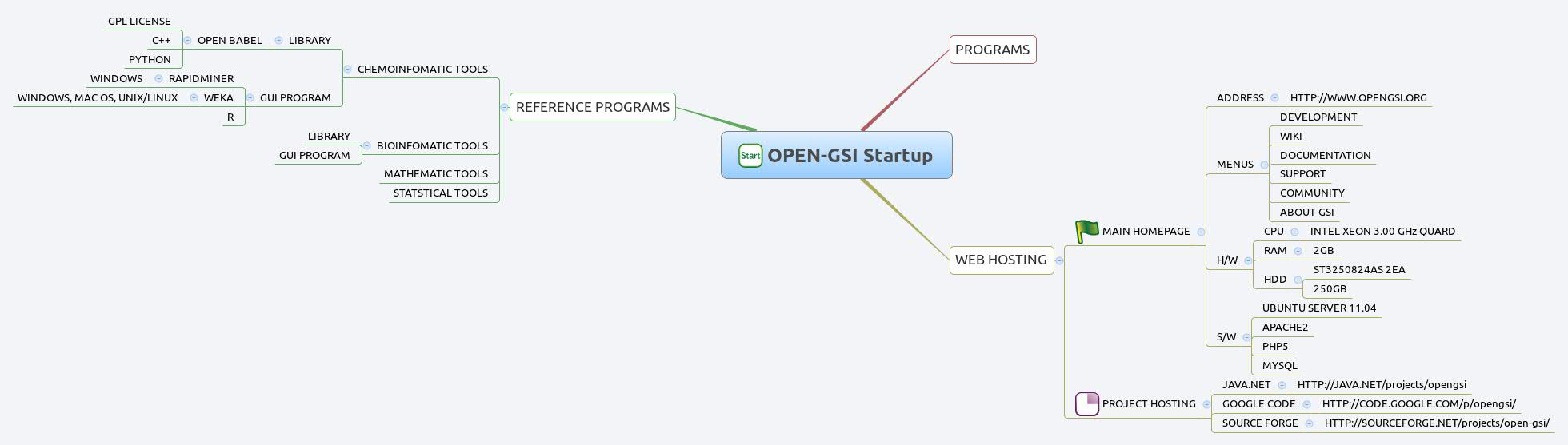 OPEN-GSI Startup | youngmook - Xmind