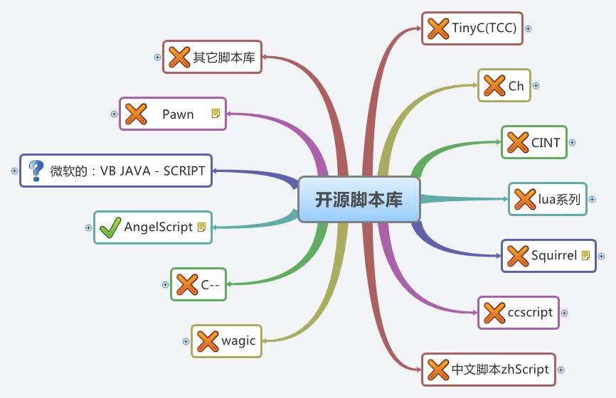Xmind Share - Xmind - Mind Mapping App