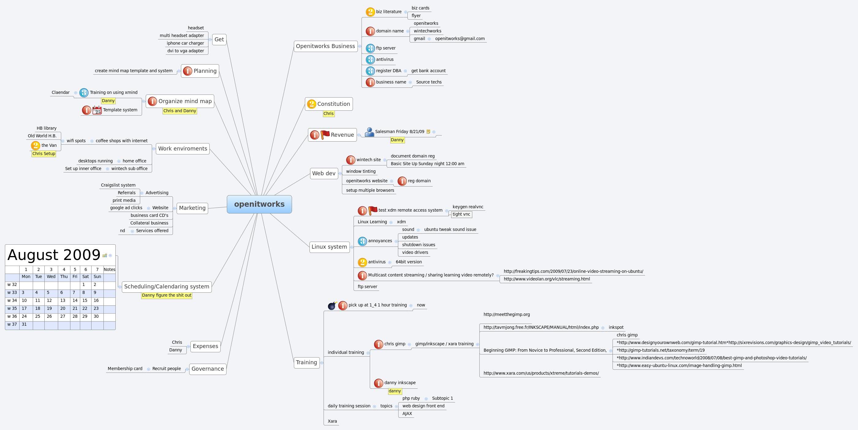 openitworks - XMind - Mind Mapping Software