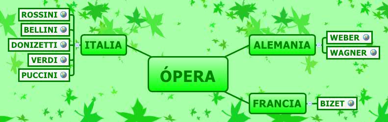 ÓPERA - XMind - Mind Mapping Software