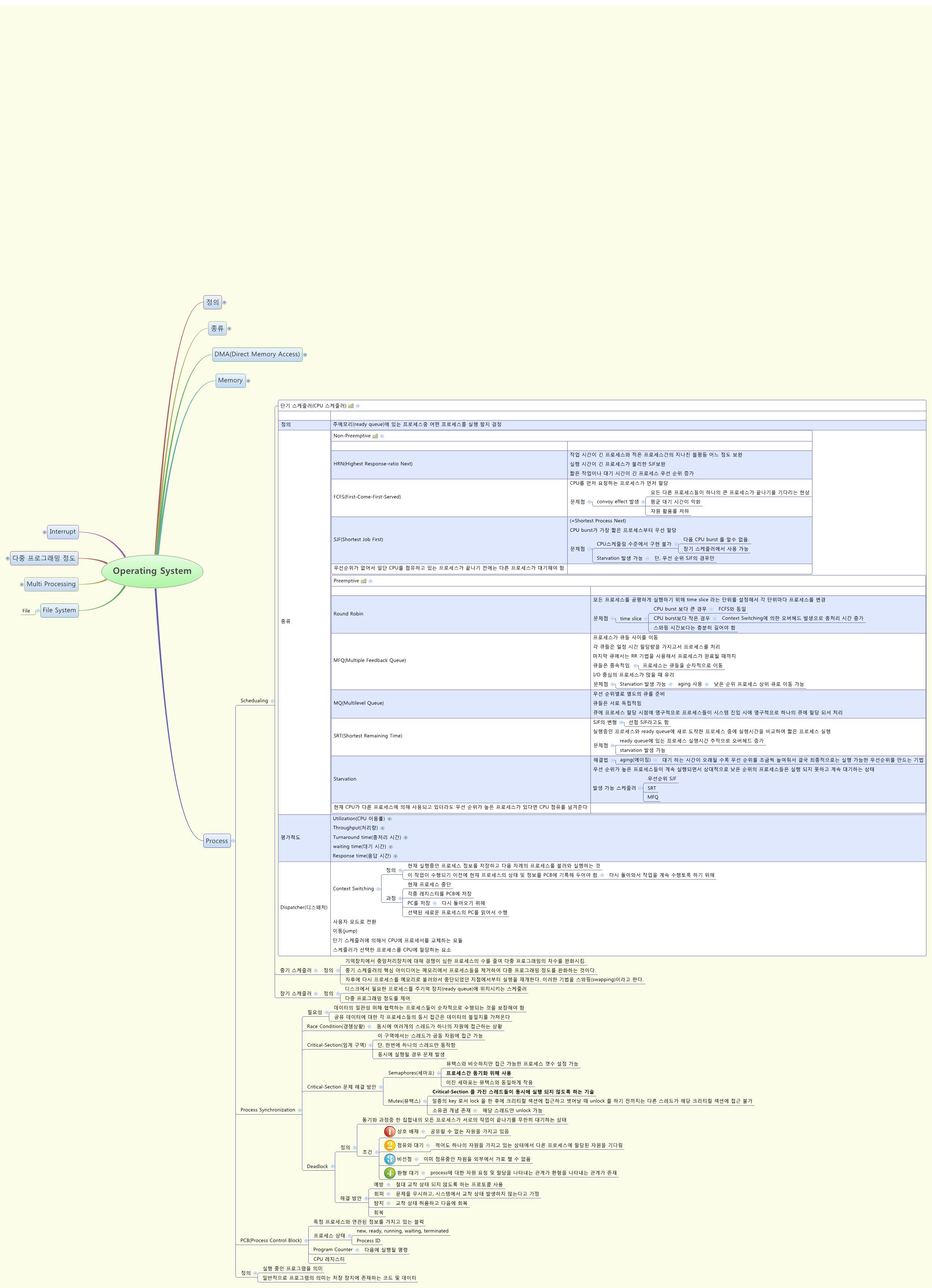 XMind Share - XMind - Mind Mapping Software