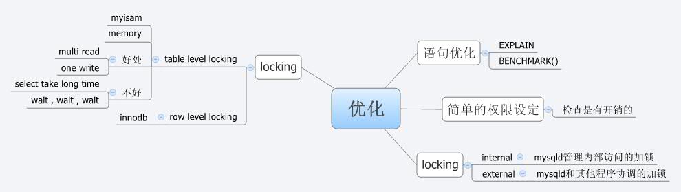 优化 | darkdestiny - Xmind