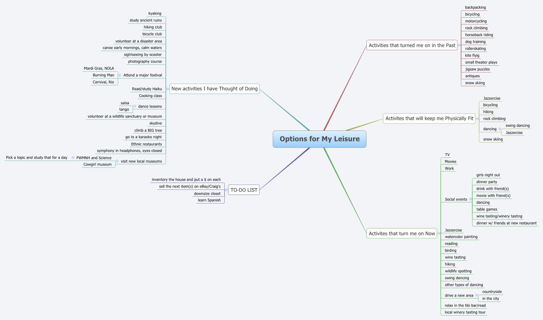 TRAVEL - XMind - Mind Mapping Software