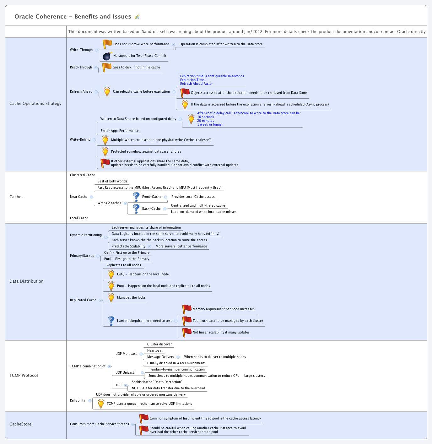 Xmind Share - Xmind - Mind Mapping App