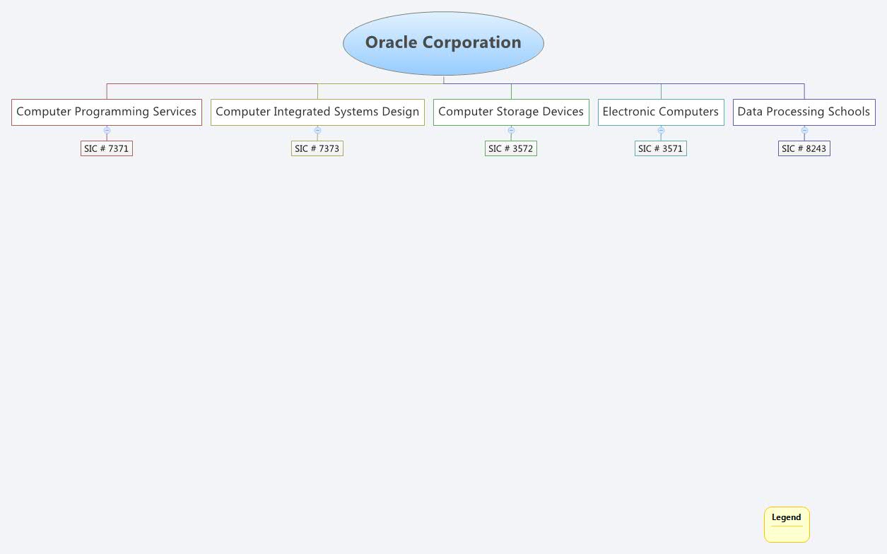 Xmind Share - Xmind - Mind Mapping App
